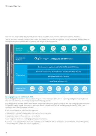 Deloitte CitySynergy whitepaper | PDF