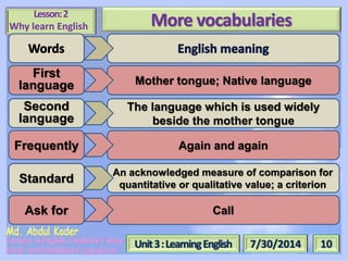 Why do you learn English? | PPTX