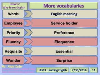 Why do you learn English? | PPTX