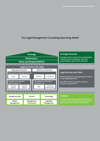 Dttl legal-deloitte-approach-legal-management-consulting | PDF