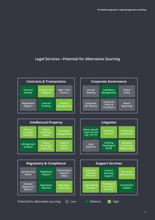 Dttl legal-deloitte-approach-legal-management-consulting | PDF