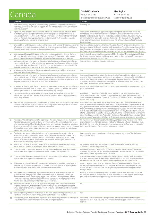 Link Between Transfer Pricing & Customs Valuation Country Guide | PDF