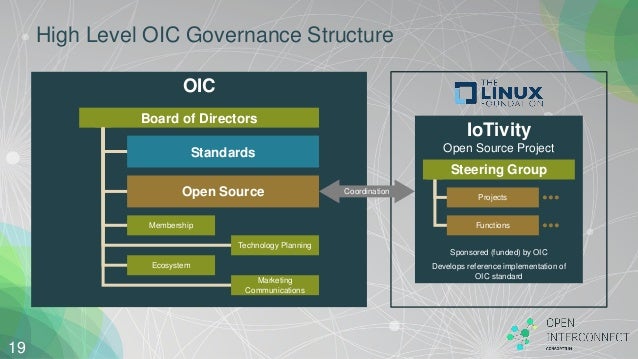 DTT OIC, OIP IoT platform