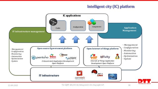 DTT OIC, OIP IoT platform