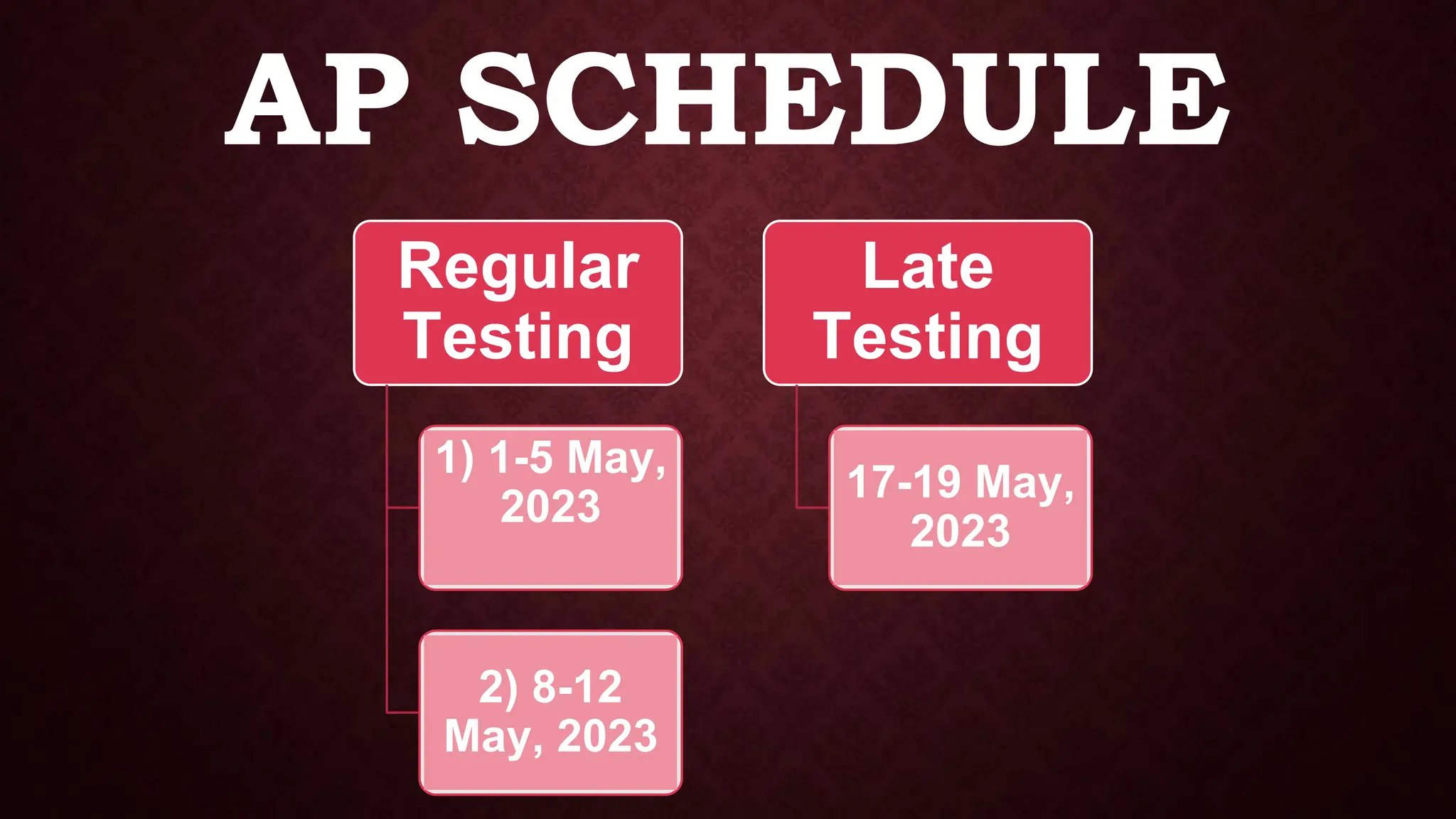 AP-Assembly_Version_standardized testing | PPT