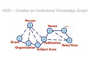 VIVO for visualization and analysis | PDF