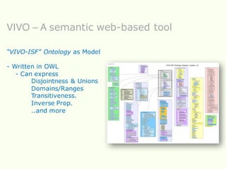 VIVO for visualization and analysis | PDF