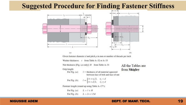 Strength calculation and Dimension of Joints.pptx