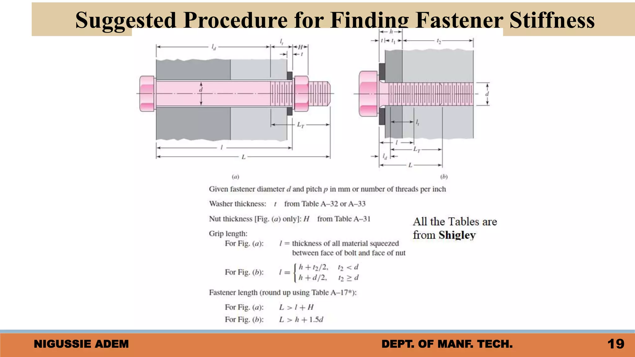 Strength Calculation and Dimensioning of Joints.pptx