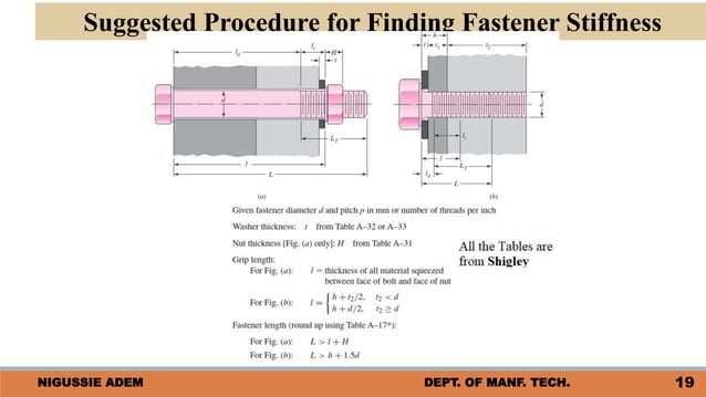 Strength Calculation and Dimensioning of Joints.pptx