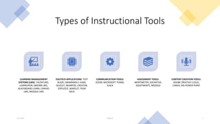 Introduction to various Instructional tools for HEIs by Abhijit Debnath ...