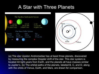 Complex Drawn Planets