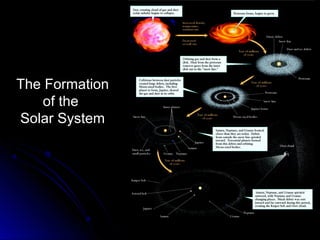 Formation Of The Solar System Diagram