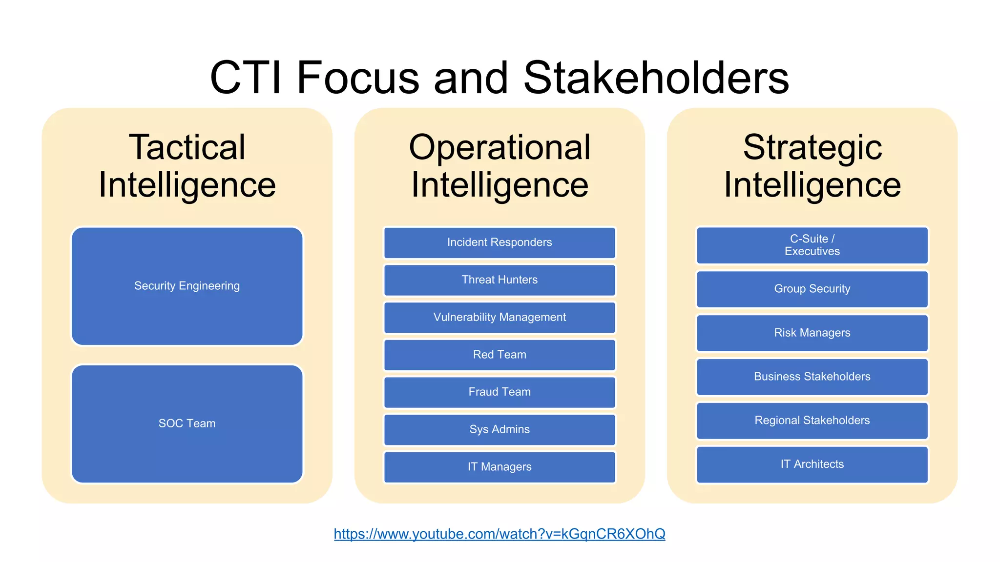 Welcome to the world of Cyber Threat Intelligence | PDF