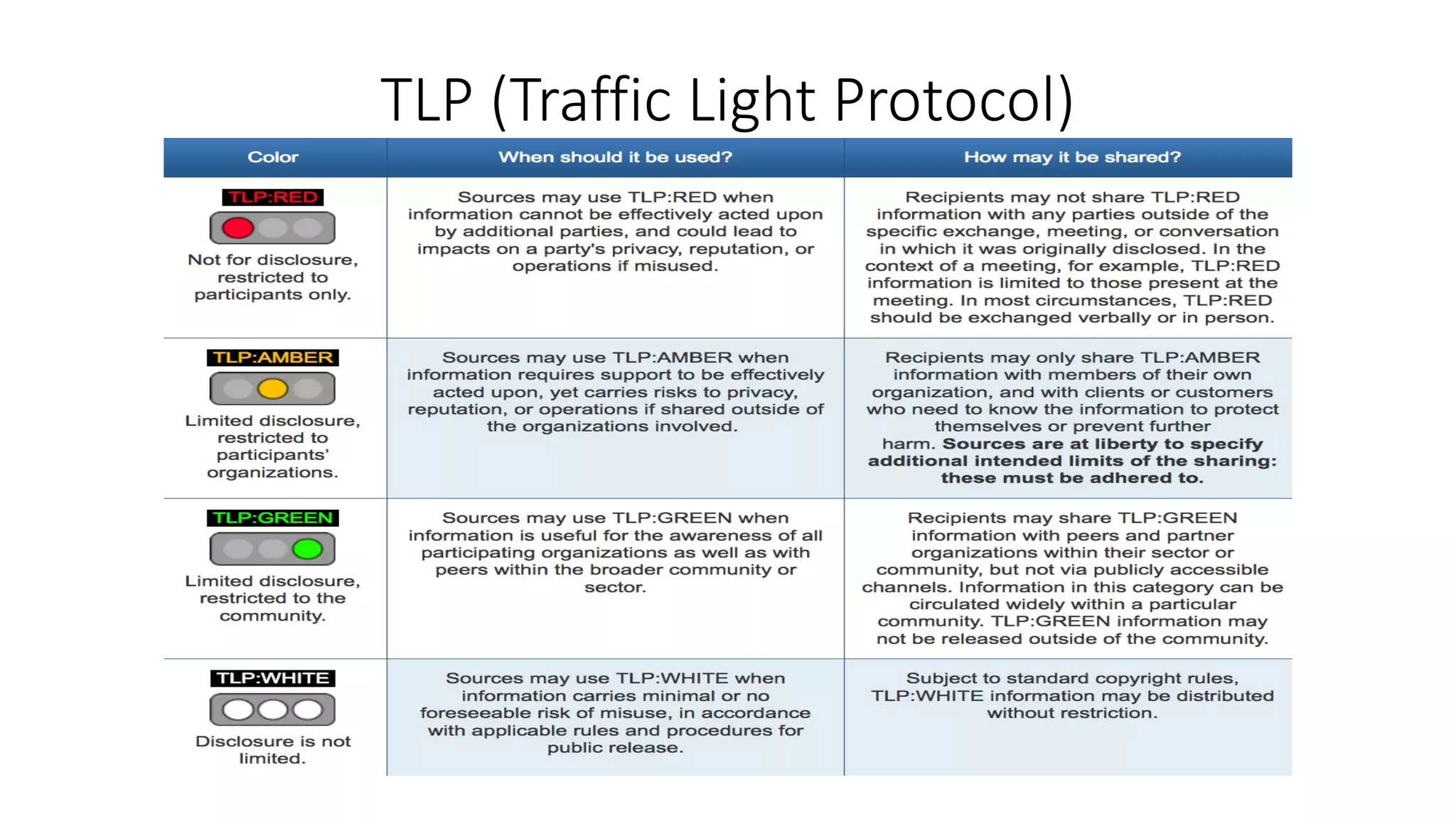 Welcome to the world of Cyber Threat Intelligence | PDF