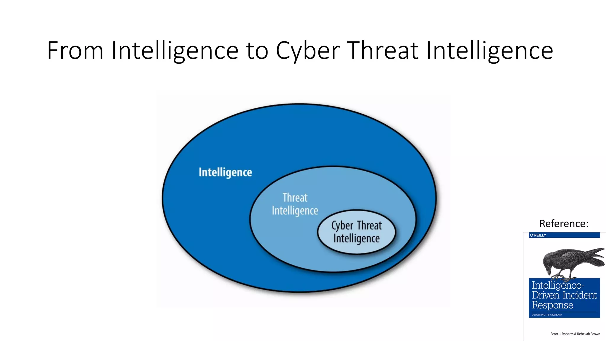 Welcome to the world of Cyber Threat Intelligence | PDF