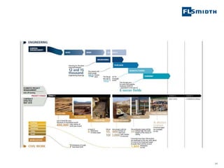 DTU Diplom: Om projektledelse hos FlSmidth A/S | PPT
