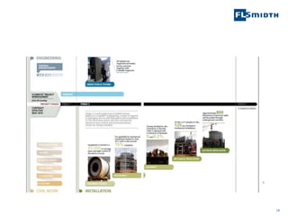 DTU Diplom: Om projektledelse hos FlSmidth A/S | PPT