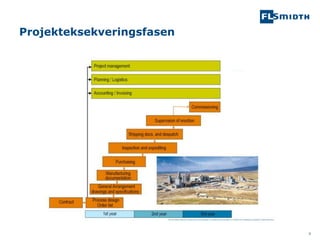 DTU Diplom: Om projektledelse hos FlSmidth A/S | PPT