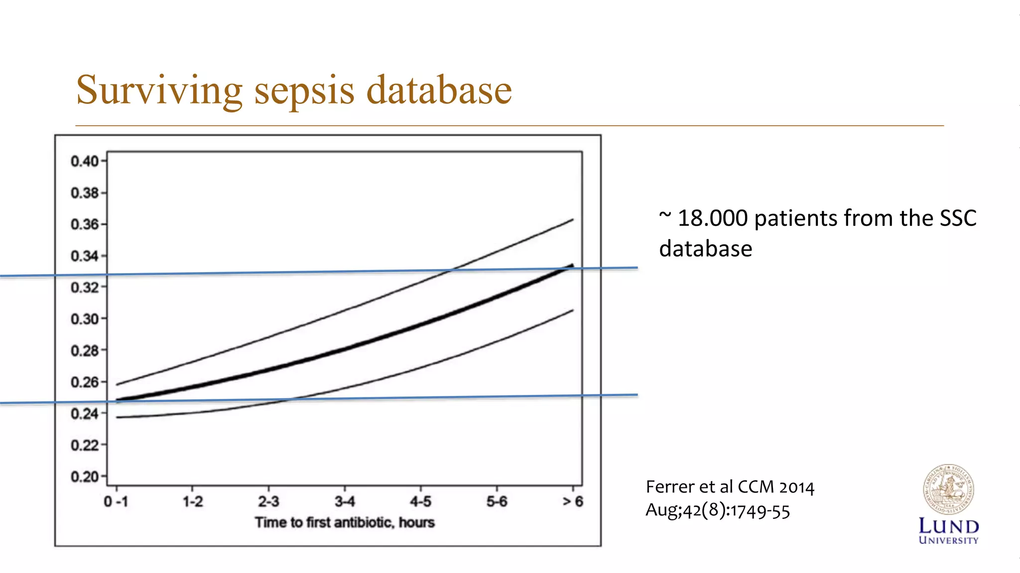Antibiotics in the ICU - when, what and how? | PPTX