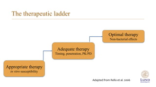 Antibiotics in the ICU - when, what and how? | PPTX