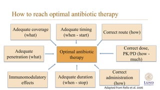 Antibiotics in the ICU - when, what and how? | PPTX