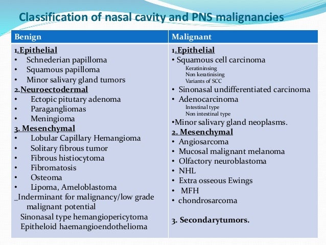 Tumors And Tumor Like Conditions Of Nasal Cavity