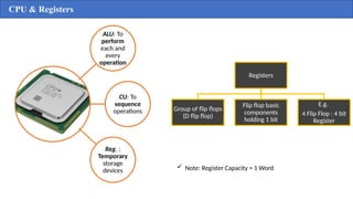 _DTU_PPT_1_elecctromagnitism, gausslaw.pptx