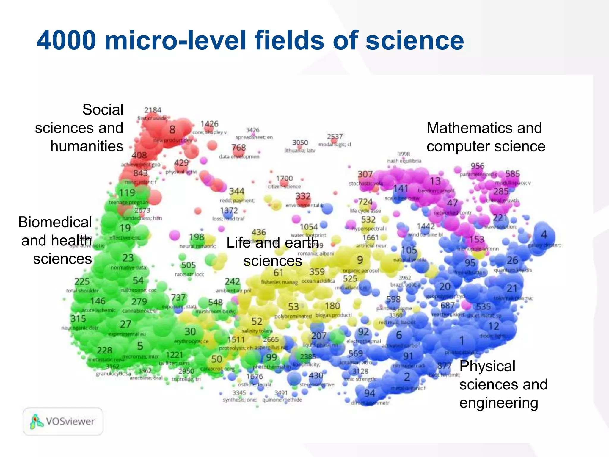 Bibliometric visualization using VOSviewer | PPTX
