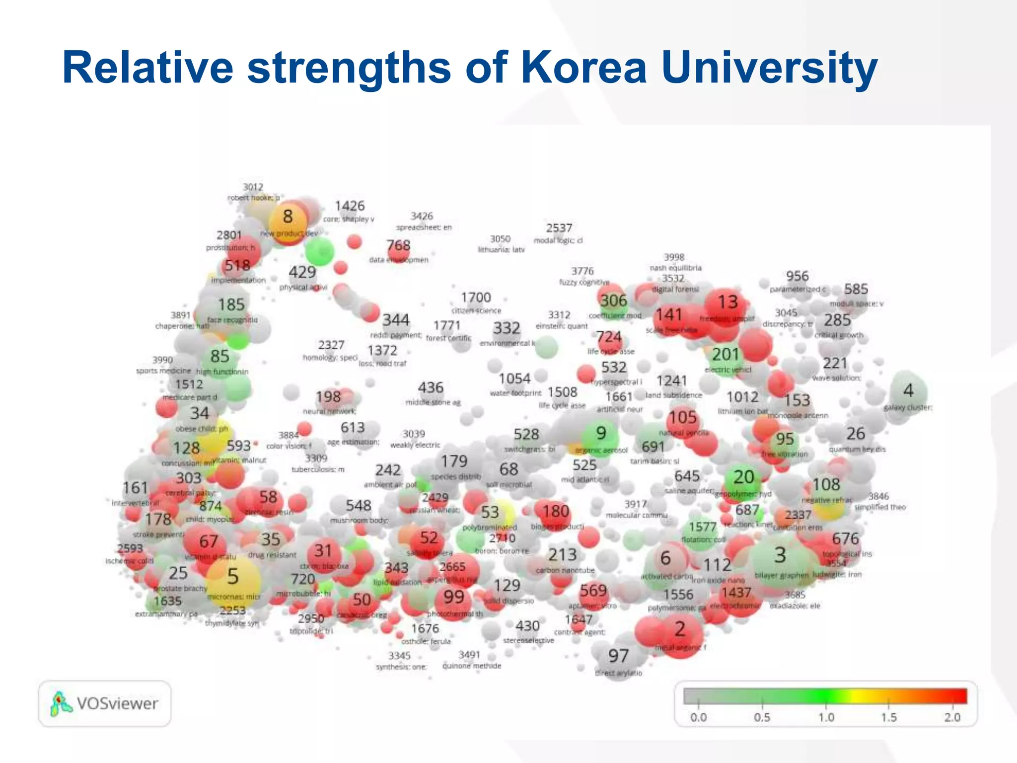 Bibliometric visualization using VOSviewer | PPTX