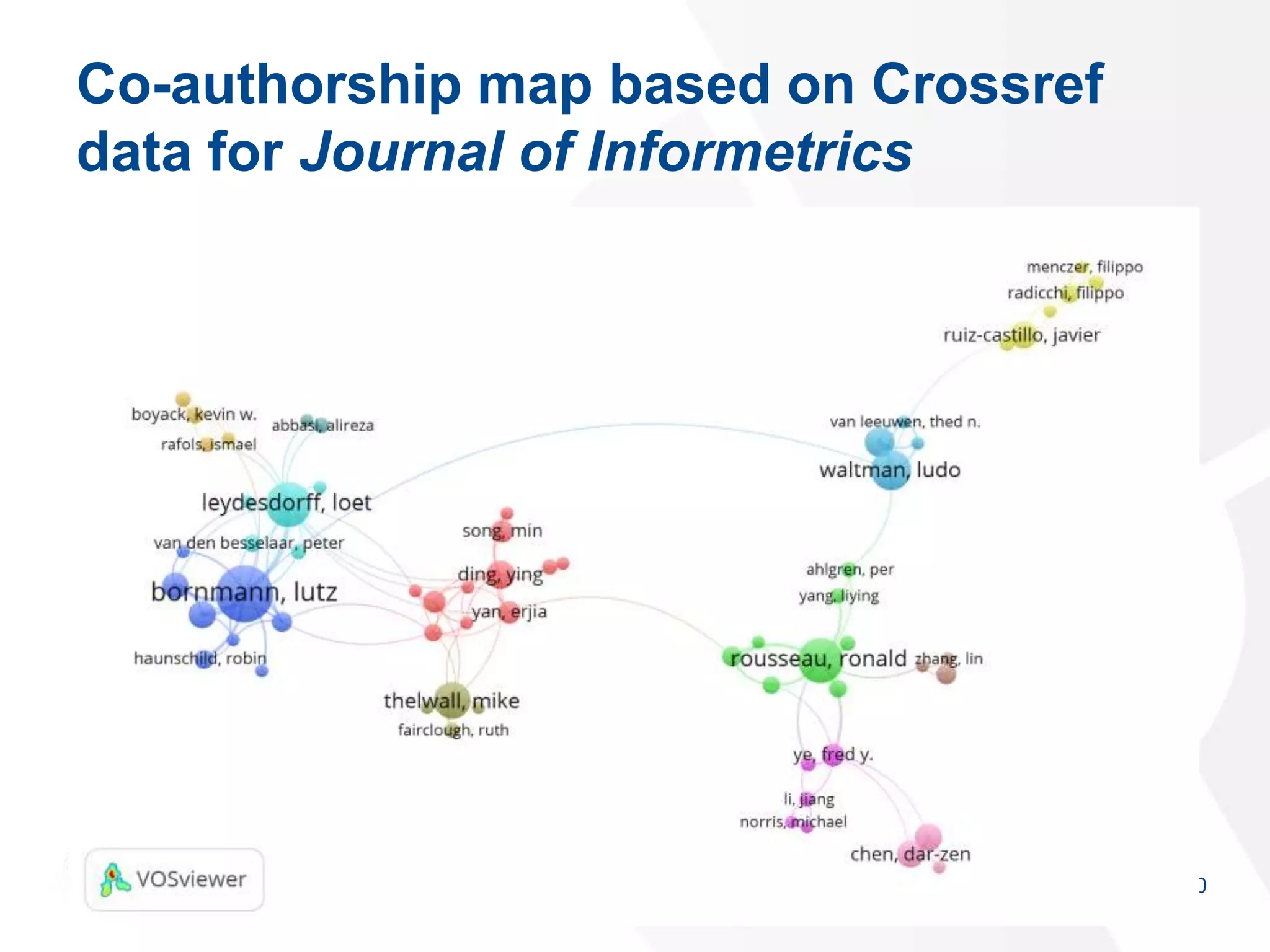 Bibliometric visualization using VOSviewer | PPTX