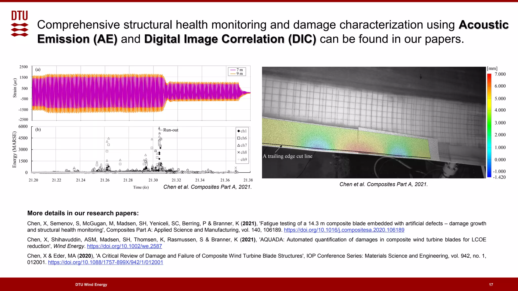Smart damage prognostics by automated thermographic analysis for wind ...