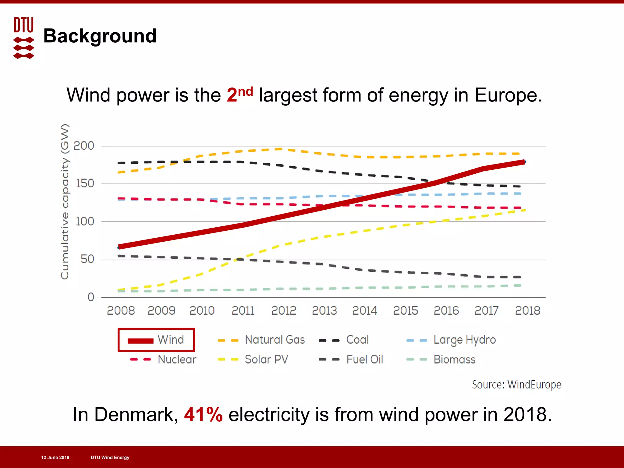 Dtuxiaochenstructural Strength Of Trailing Edge Sections Of Composite Wind Turbine Blades Ppt