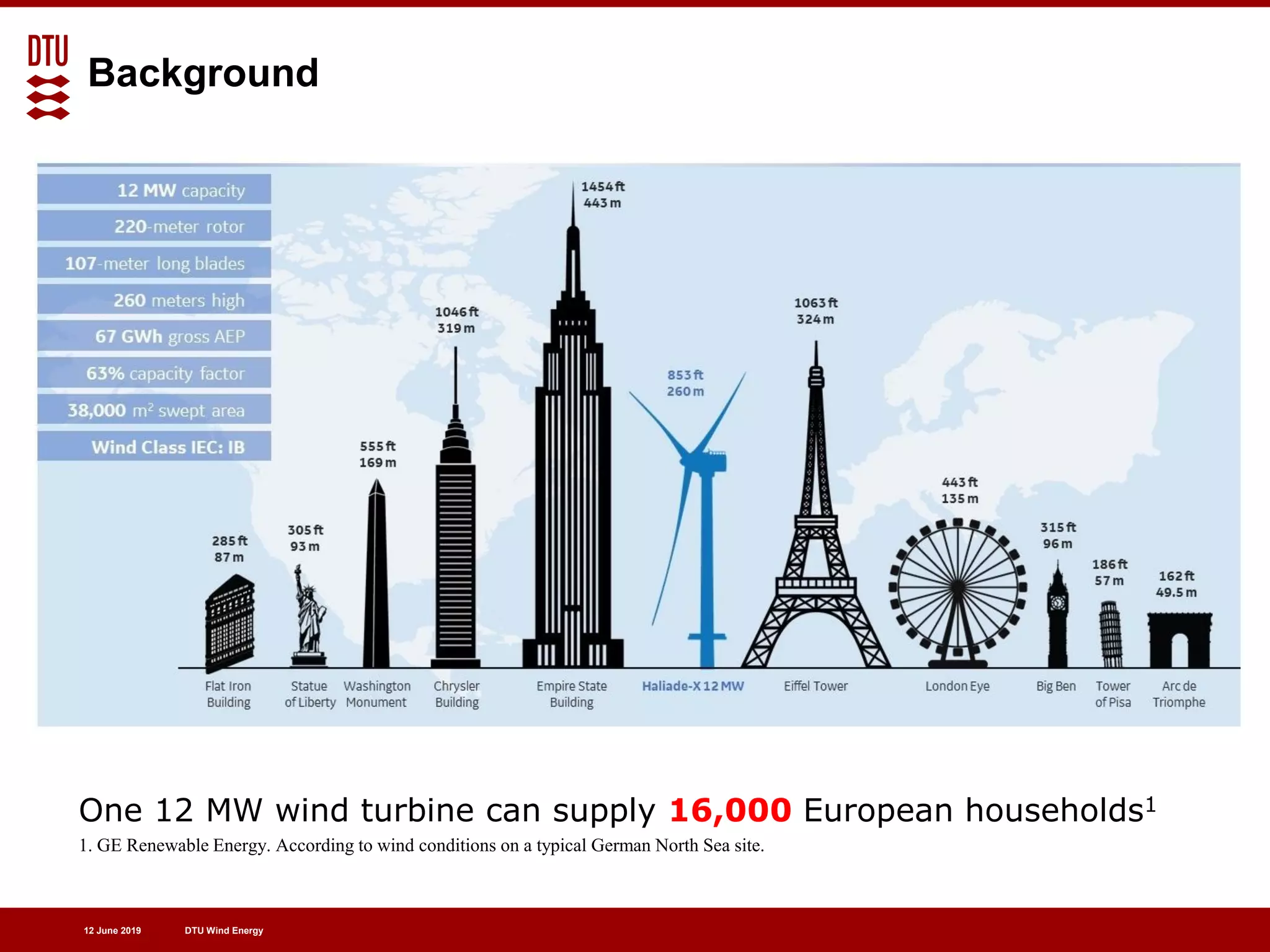 Dtuxiaochenstructural Strength Of Trailing Edge Sections Of Composite Wind Turbine Blades Ppt