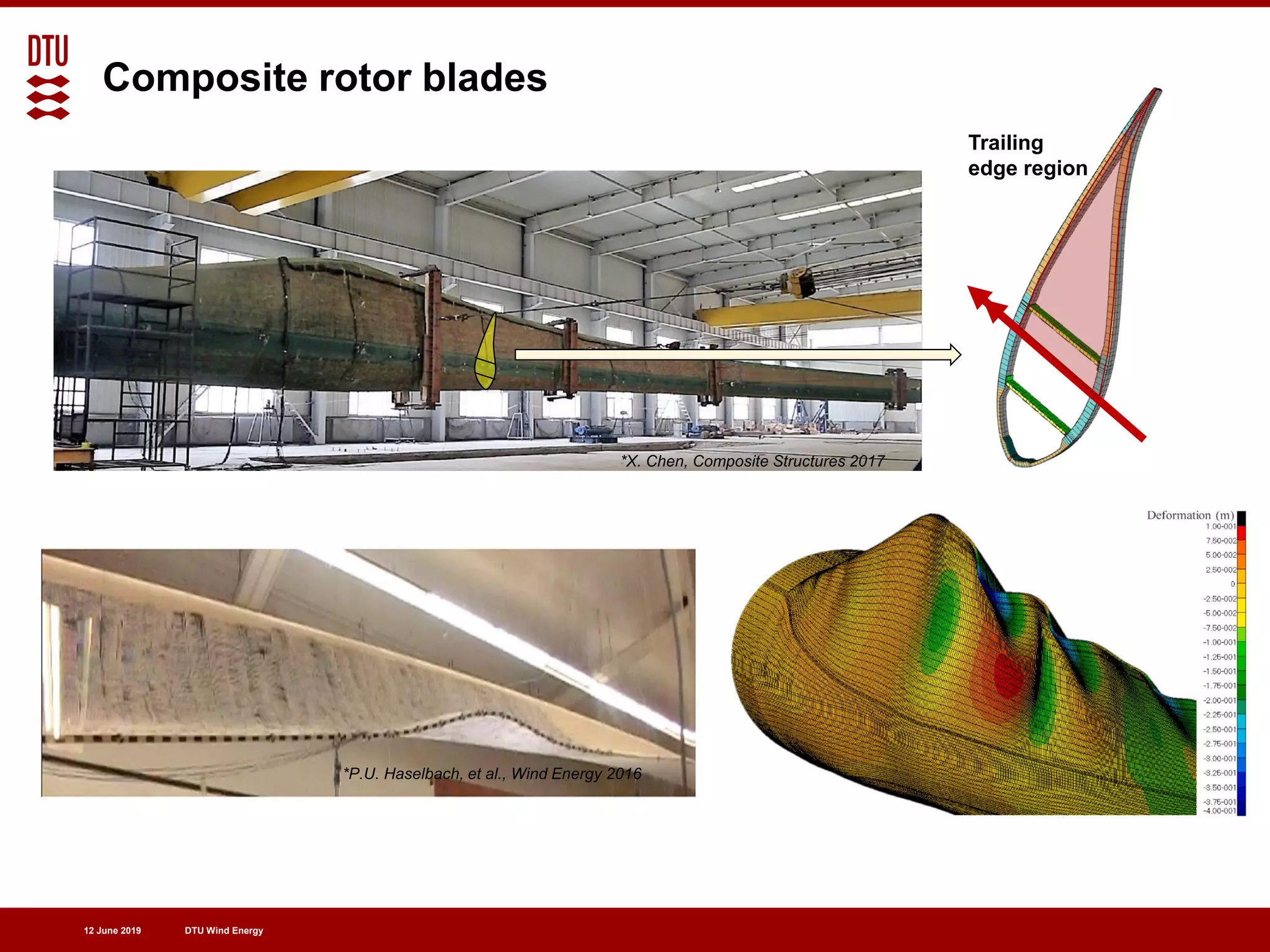 Dtuxiaochenstructural Strength Of Trailing Edge Sections Of Composite Wind Turbine Blades Ppt