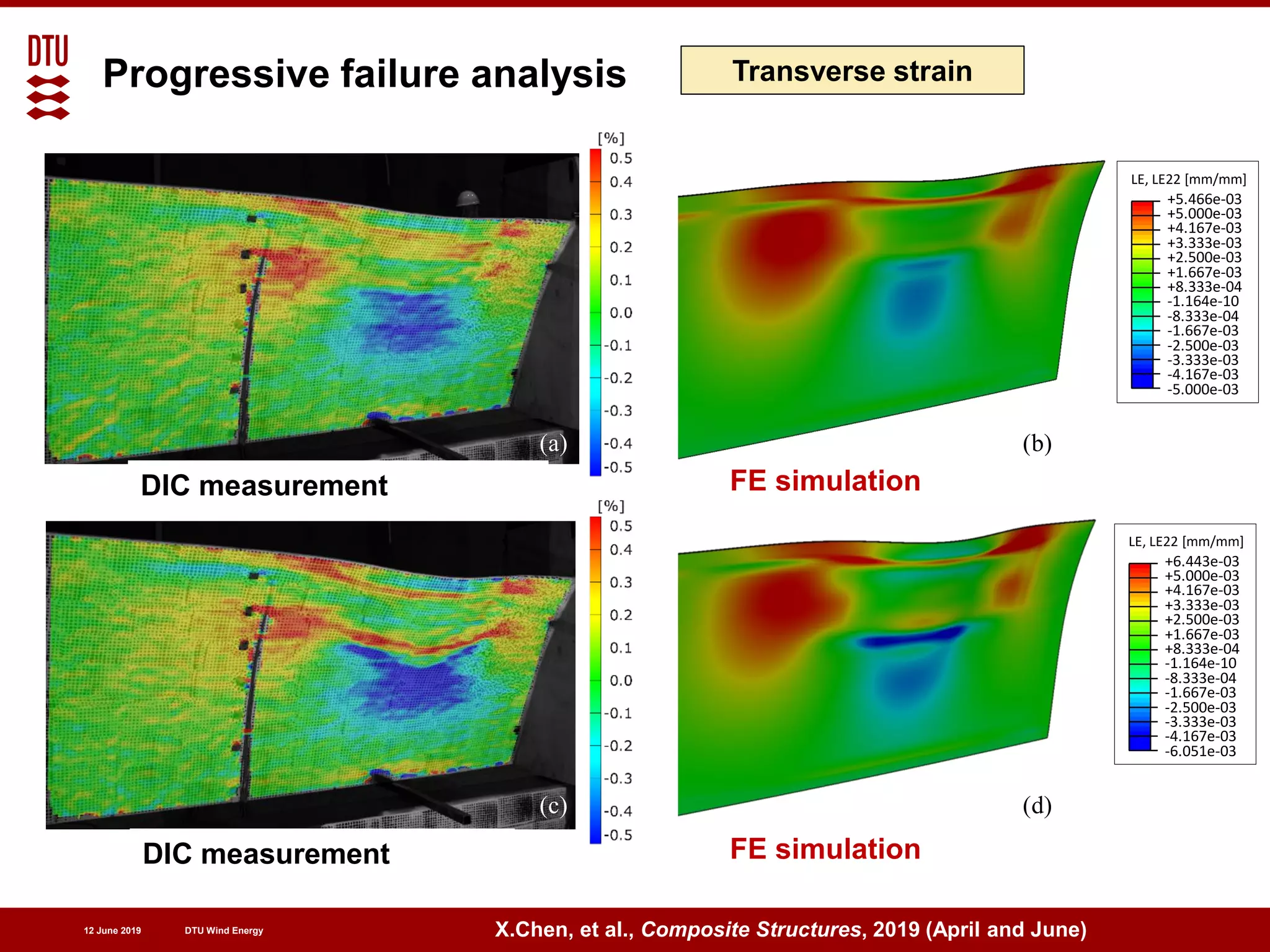 Dtuxiaochenstructural Strength Of Trailing Edge Sections Of Composite Wind Turbine Blades Ppt