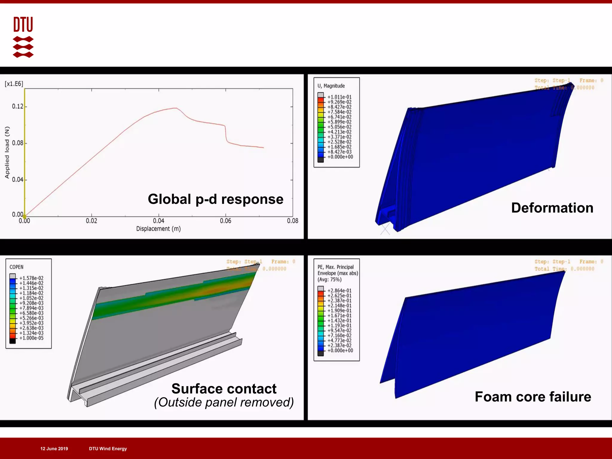Dtuxiaochenstructural Strength Of Trailing Edge Sections Of Composite Wind Turbine Blades Ppt