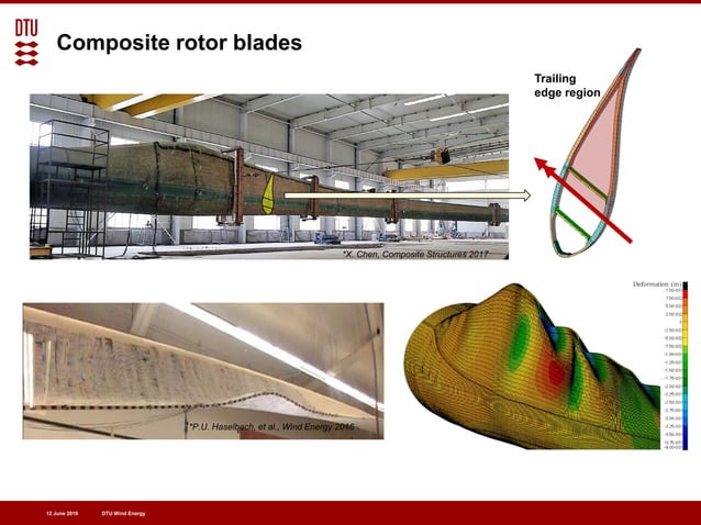 Dtuxiaochenstructural Strength Of Trailing Edge Sections Of Composite Wind Turbine Blades Ppt