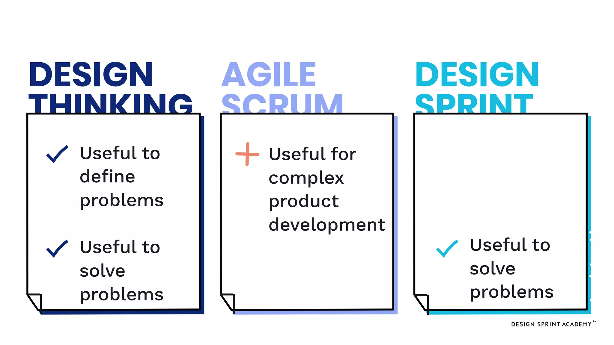 Design Thinking vs Agile Scrum vs Design Sprints | PPT