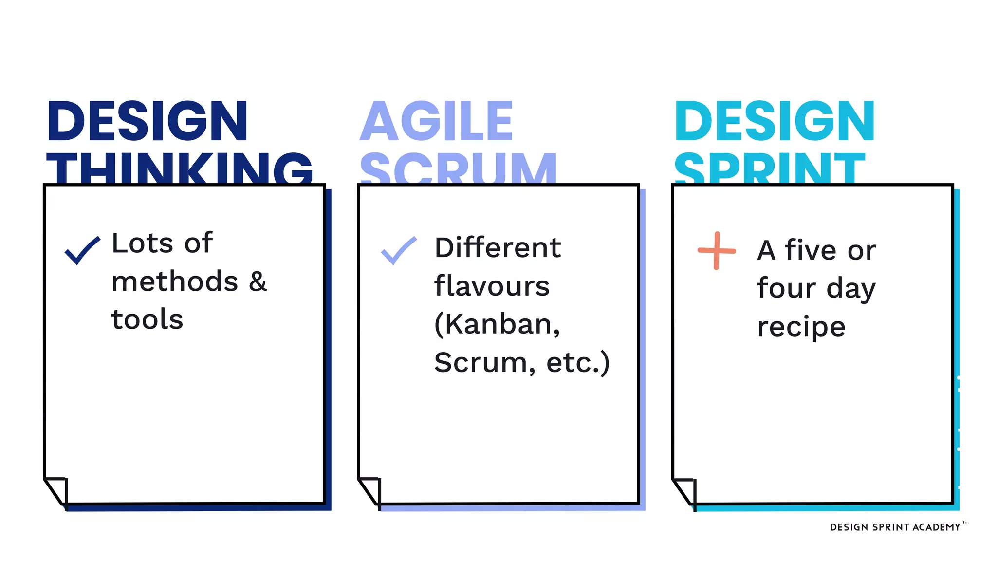 Design Thinking vs Agile Scrum vs Design Sprints | PPT