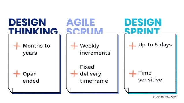 Design Thinking vs Agile Scrum vs Design Sprints | PPT