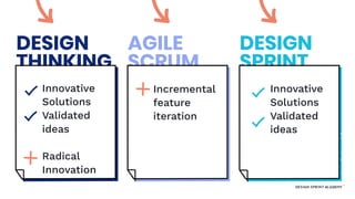 Design Thinking vs Agile Scrum vs Design Sprints | PPT