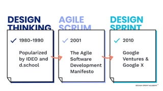 Design Thinking vs Agile Scrum vs Design Sprints | PPT