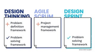 Design Thinking vs Agile Scrum vs Design Sprints | PPT