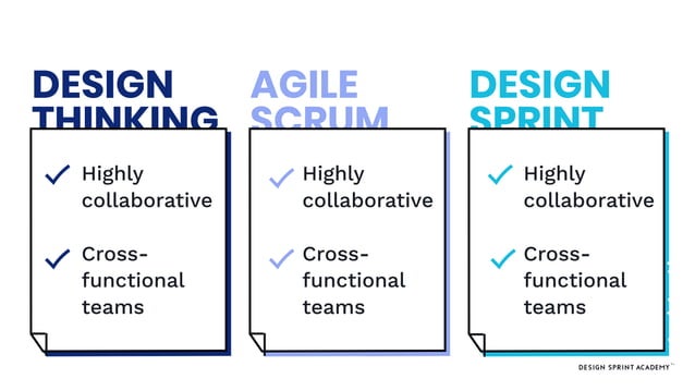 Design Thinking vs Agile Scrum vs Design Sprints | PPT