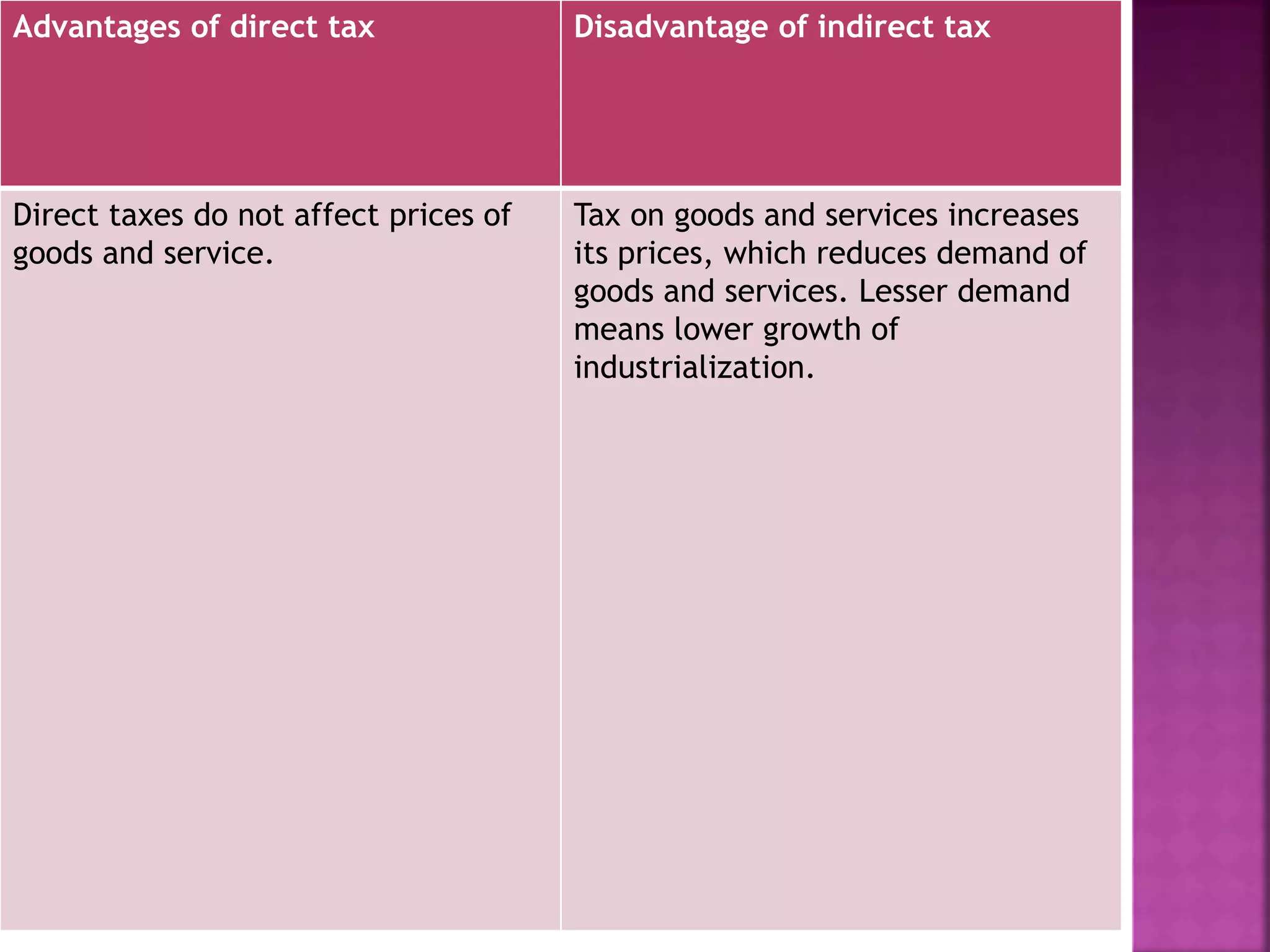 Direct Tax vs Indirect Tax | PPTX