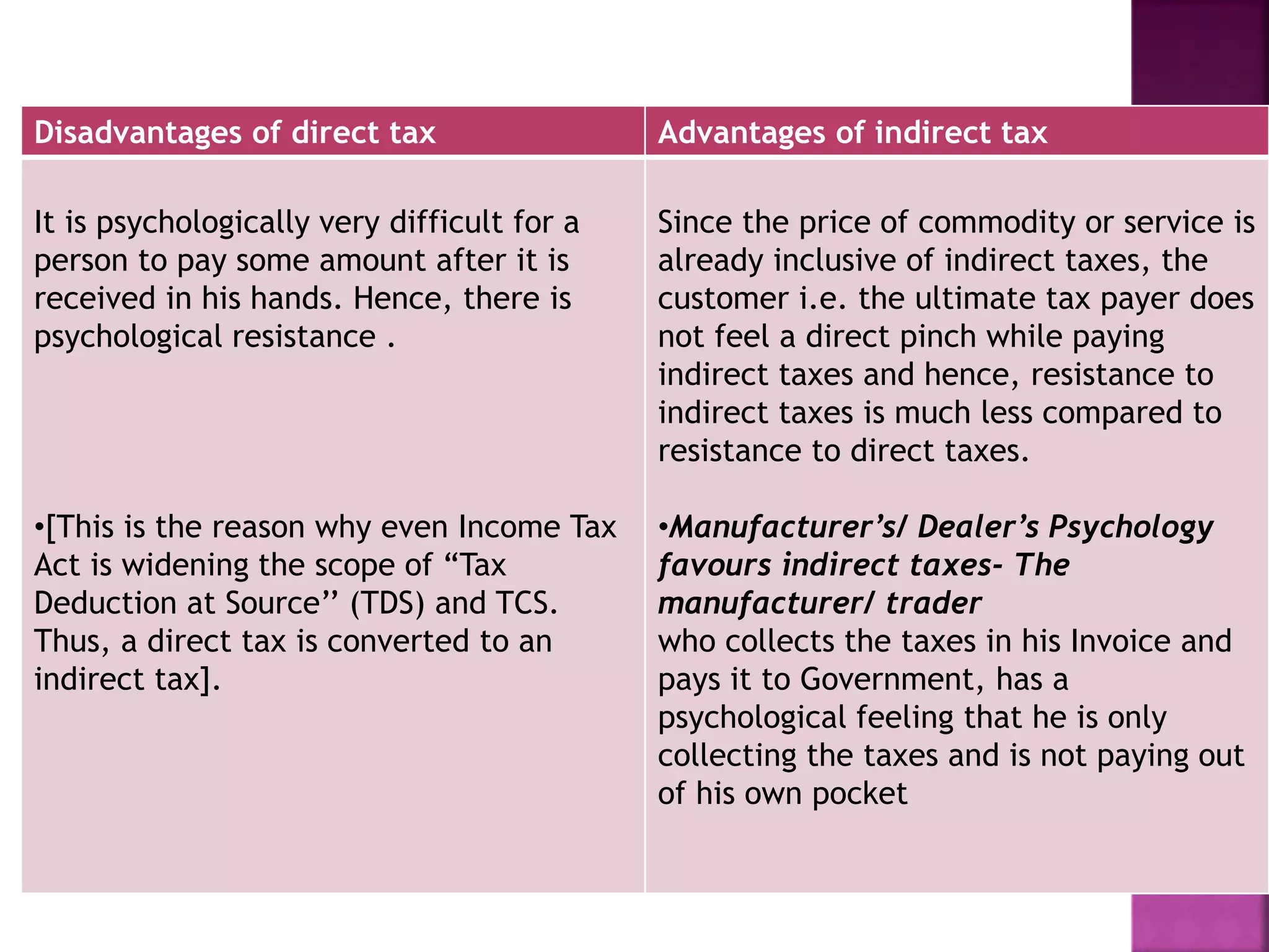Direct Tax vs Indirect Tax | PPTX