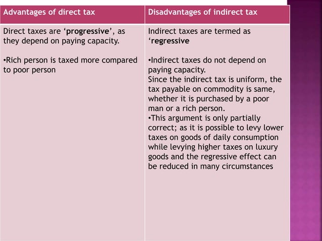 Direct Tax vs Indirect Tax | PPTX