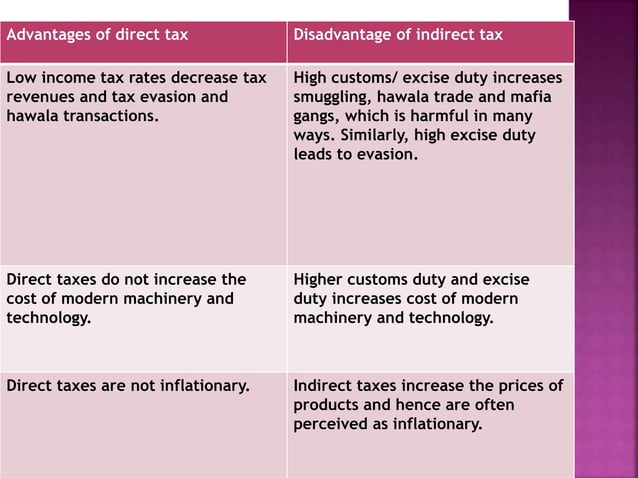 Direct Tax vs Indirect Tax | PPTX