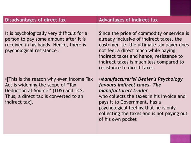 Direct Tax vs Indirect Tax | PPTX